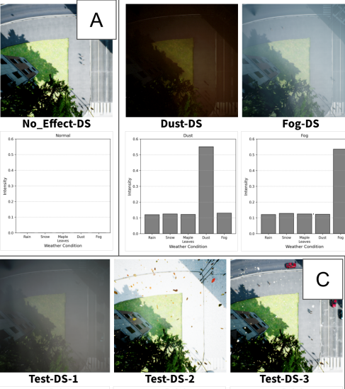 Lens Lab - Publications