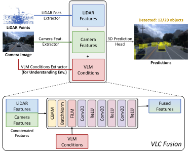 Lens Lab - Publications